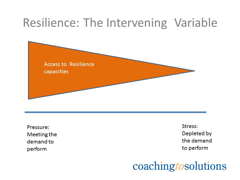 Resilient Leadership: The Performance Difference Between Pressure and ...
