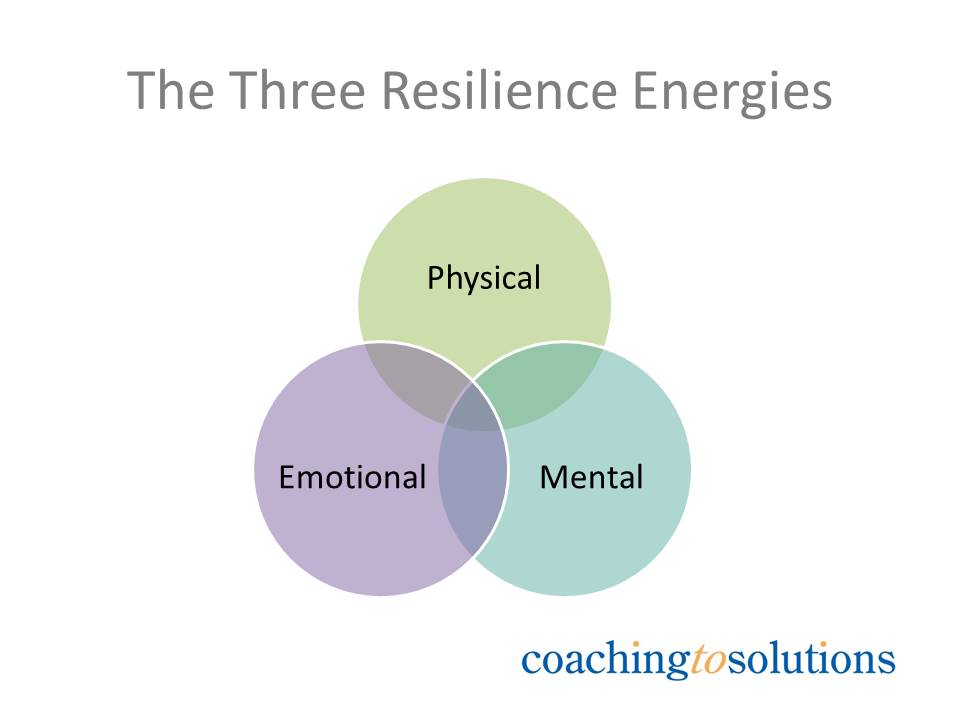 Resilient Leadership: The Performance Difference Between Pressure and ...